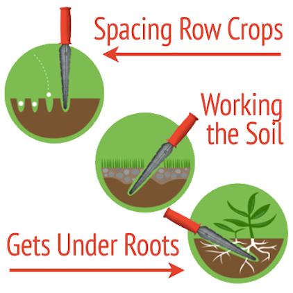 Diggit-2 – Diggit Garden Tools